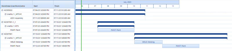Scheduling - Seradex ERP for Manufacturing- Shop Floor